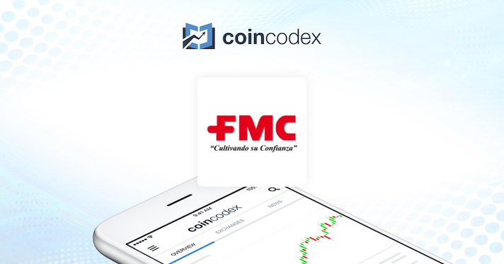 FMC (FMC) Stock Forecast & Price Prediction 2025–2030 | CoinCodex
